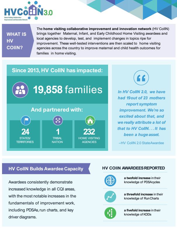 HV CoIIN at a Glance - HV-COIIN